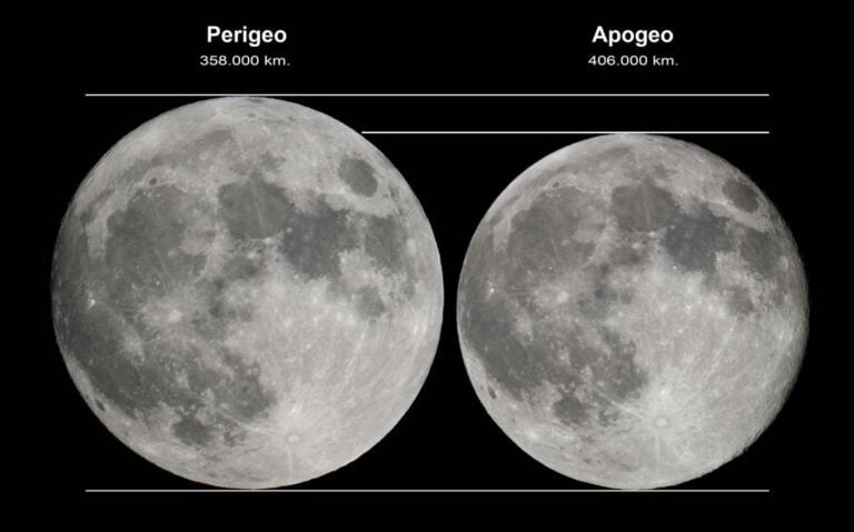 ¿Qué es el perigeo y apogeo de la luna?