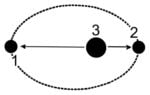 ¿Qué es el perigeo y apogeo de la luna?
